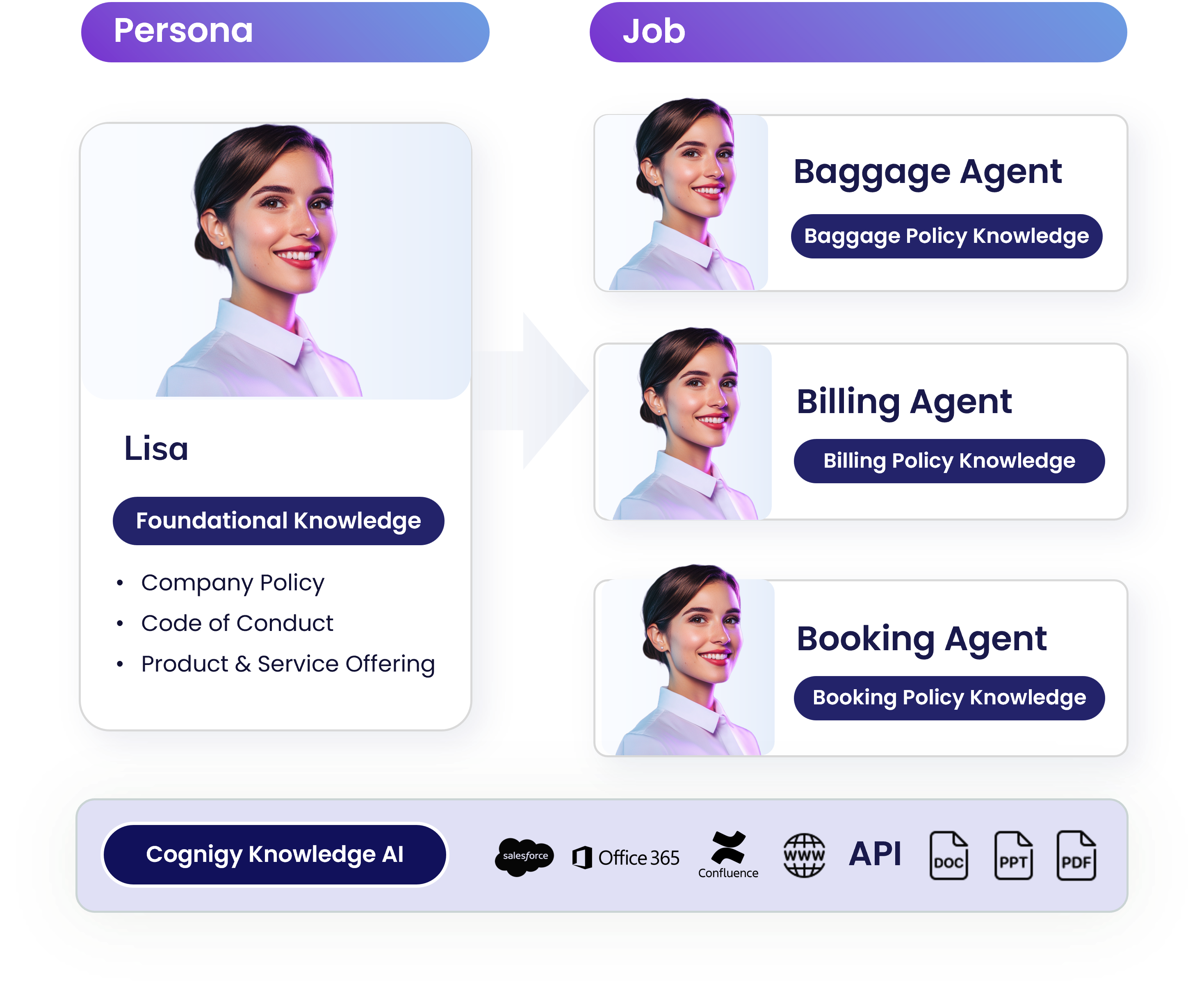 Agentic AI | Autonomous AI Workforce for Enterprise Contact Centers